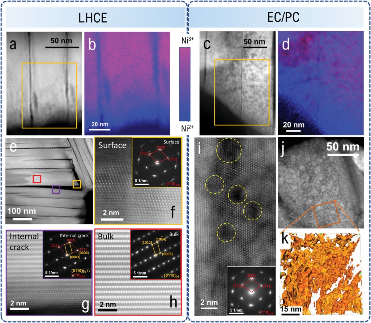 Metal oxide cathodes – Balbuena Lab